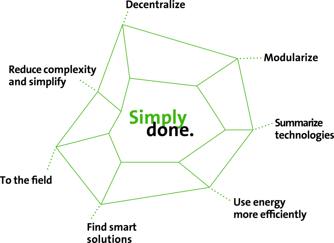 Decentralized automation, zero cabinet– Vario-X | Murrelektronik