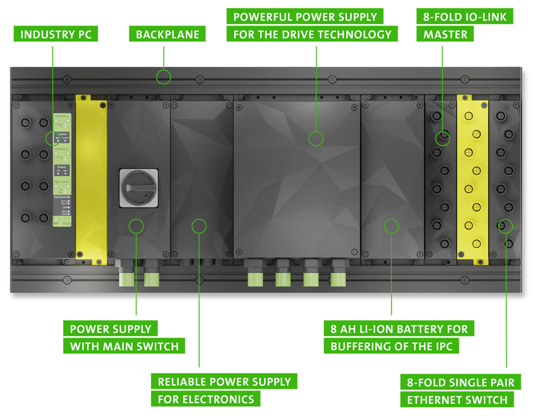 Decentralized automation, zero cabinet– Vario-X | Murrelektronik