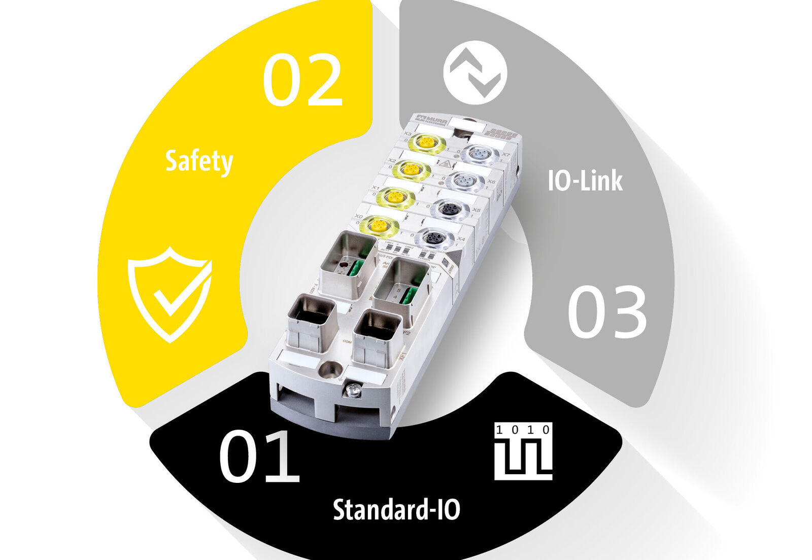 The PROFINET/PROFIsafe module: MVK Fusion | Murrelektronik
