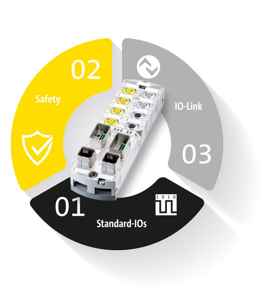 MVK Fusion fieldbus module | Murrelektronik