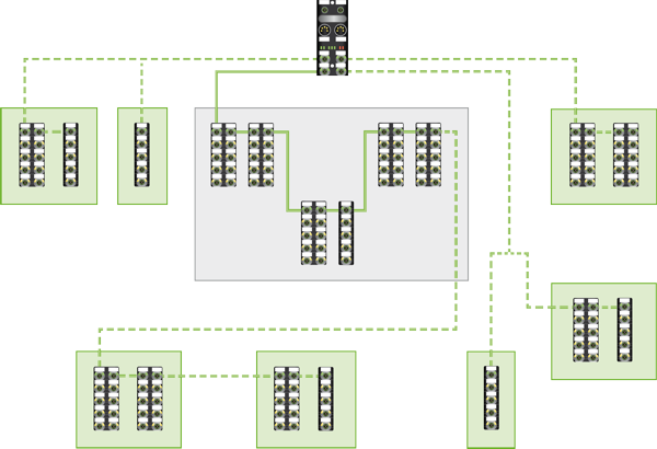 The compact modular IO system - Cube67 | Murrelektronik